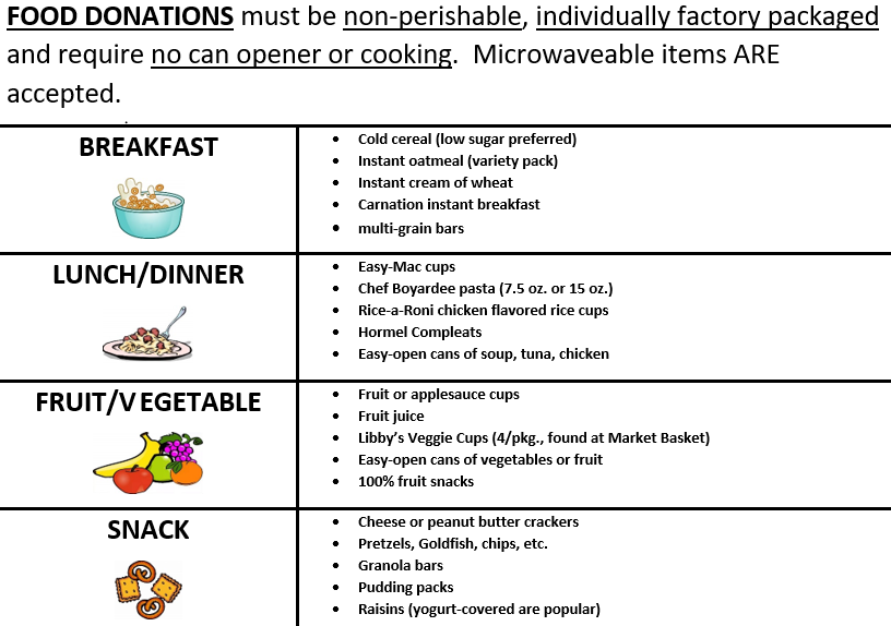 WEEKEND FOOD PROGRAM FOR CHILDREN – GOFFSTOWN NETWORK FOOD PANTRY